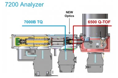Agilent 7250 GC/Q-TOF高分辨率气质联用仪（从720 | 30~40万元[美元]